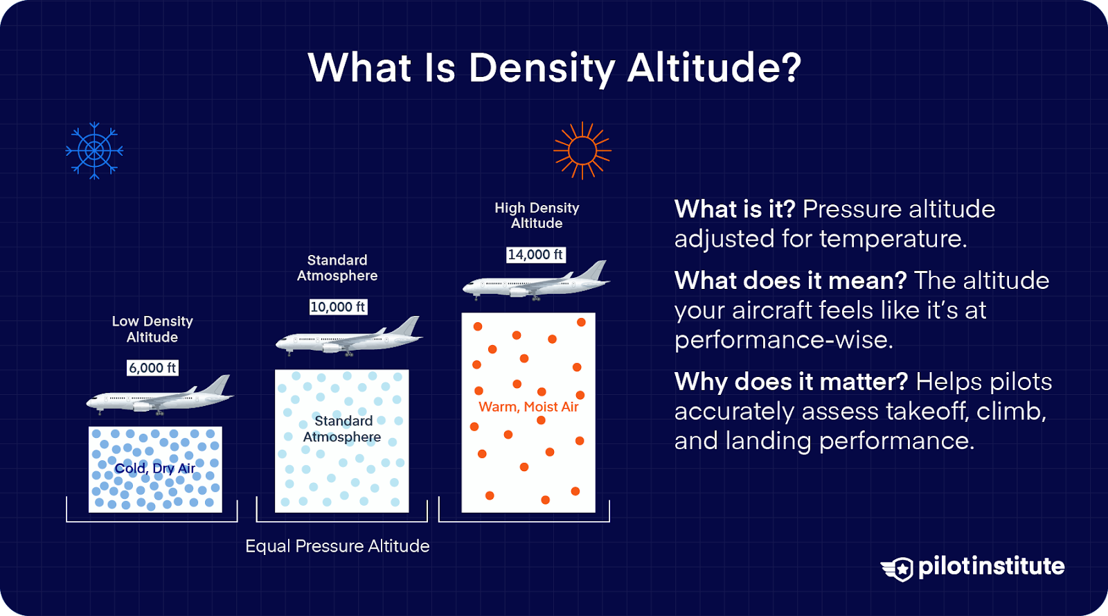 What Is Air Density? A Simple Guide for Pilots - Pilot Institute