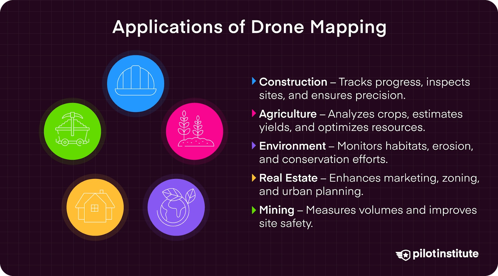 Drone Mapping Made Easy: A Beginner’s Guide to Aerial Surveying - Pilot ...