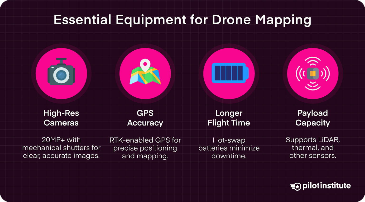 Drone Mapping Made Easy: A Beginner’s Guide to Aerial Surveying - Pilot ...