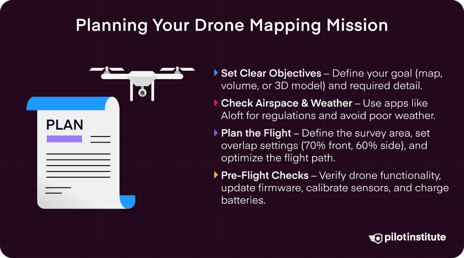 Drone Mapping Made Easy: A Beginner’s Guide to Aerial Surveying - Pilot ...