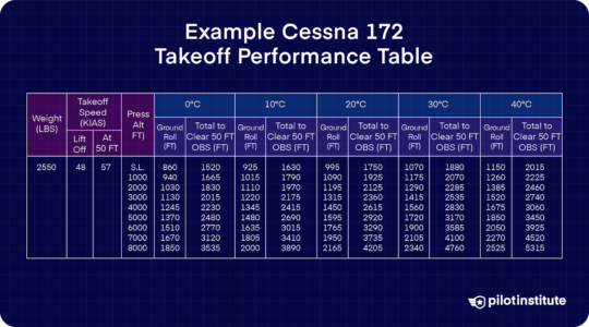 What Is Air Density? A Simple Guide for Pilots - Pilot Institute