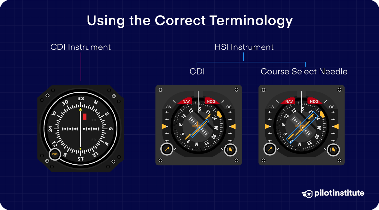 HSI vs. CDI: What’s the Difference? - Pilot Institute