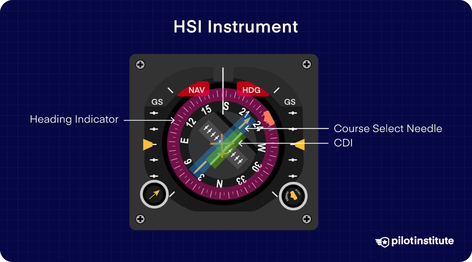 HSI vs. CDI: What’s the Difference? - Pilot Institute