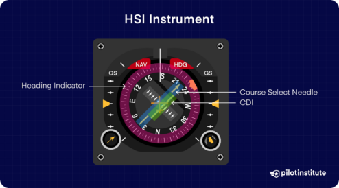 HSI vs. CDI: What’s the Difference? - Pilot Institute