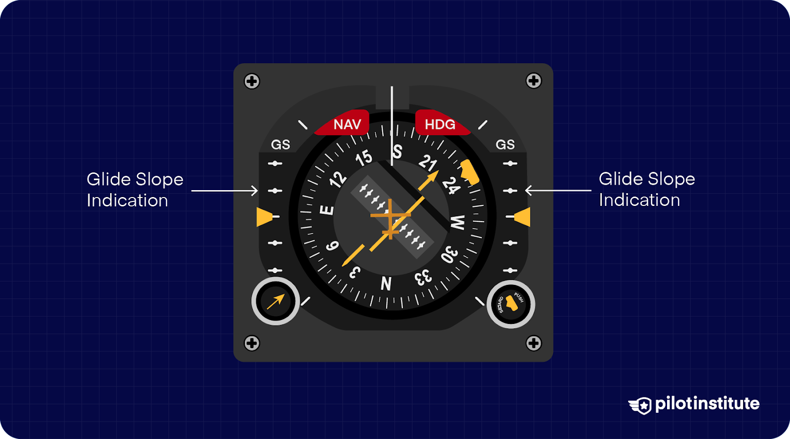 HSI vs. CDI: What’s the Difference? - Pilot Institute