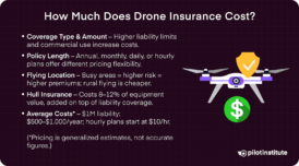 The Ultimate Drone Insurance Guide for Pilots - Pilot Institute