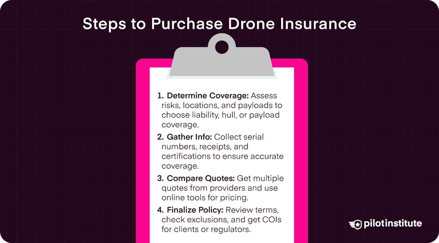 The Ultimate Drone Insurance Guide for Pilots - Pilot Institute