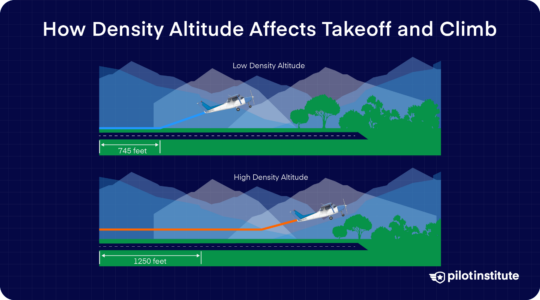 How to Calculate Density Altitude: Pilotinstitute
