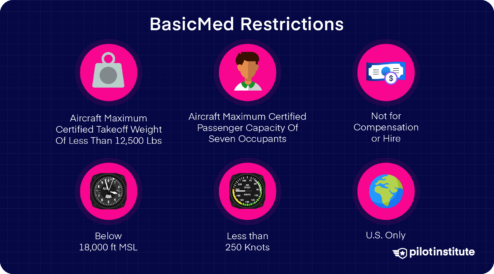 BasicMed Guide: Everything You Need to Know - Pilot Institute