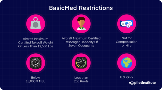 BasicMed Guide: Everything You Need to Know - Pilot Institute