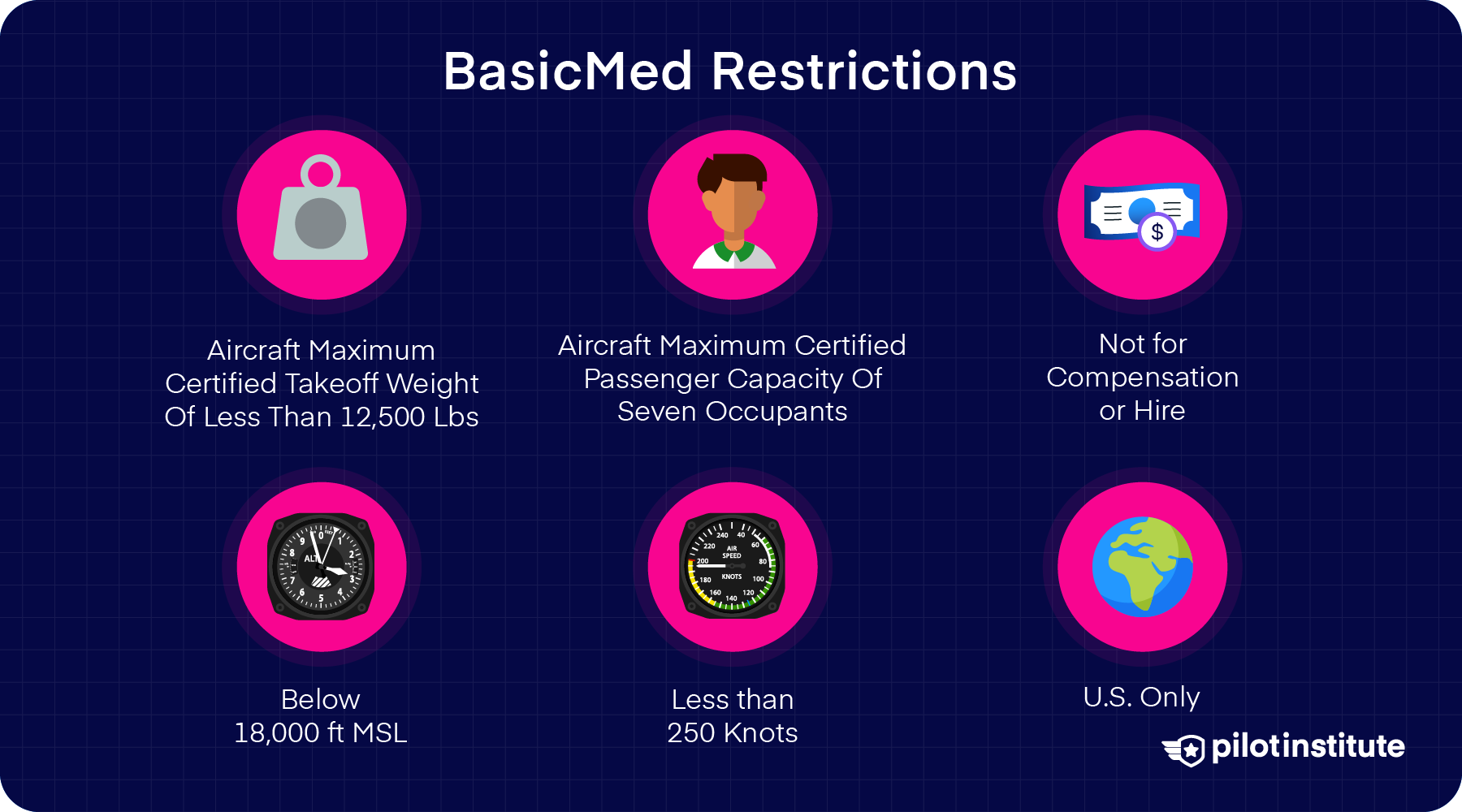 BasicMed Guide: Everything You Need to Know - Pilot Institute