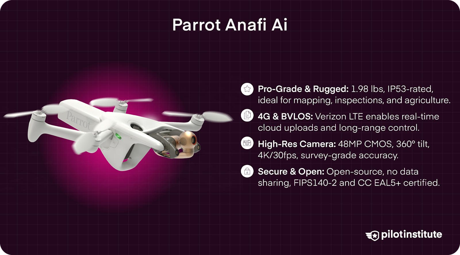 Top DJI Alternatives: The Best Drones for Every Budget - Pilot Institute