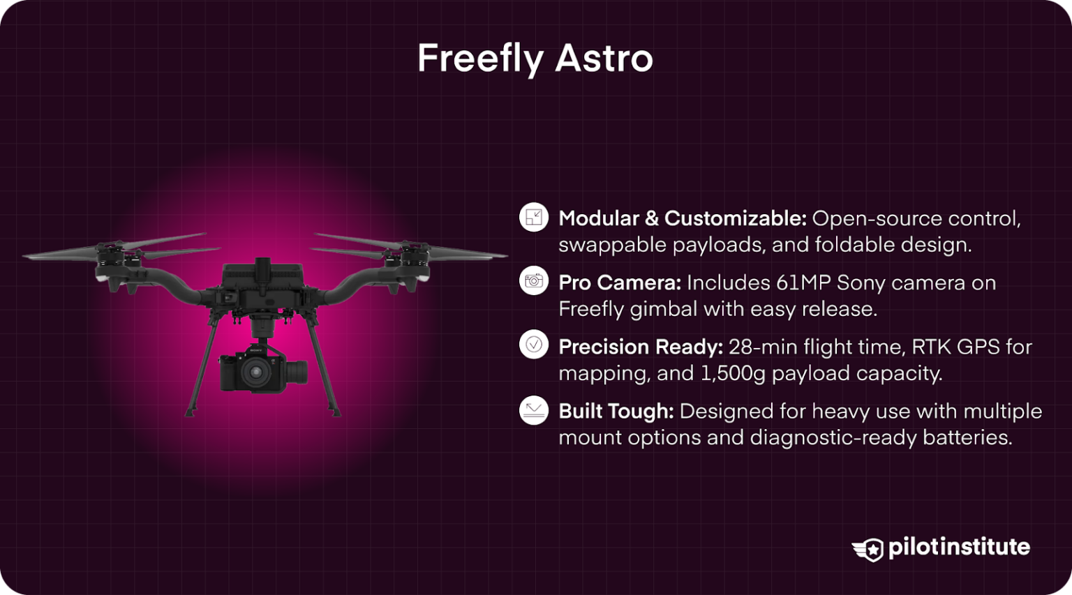 Top DJI Alternatives: The Best Drones for Every Budget - Pilot Institute