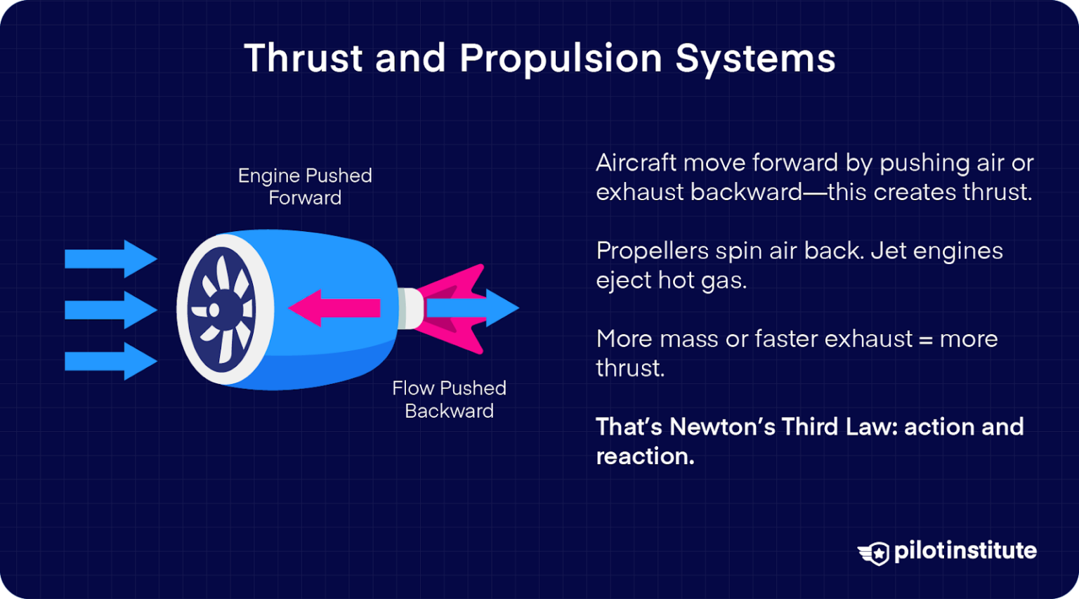 The Role of Newton's Third Law in Aviation - Pilot Institute