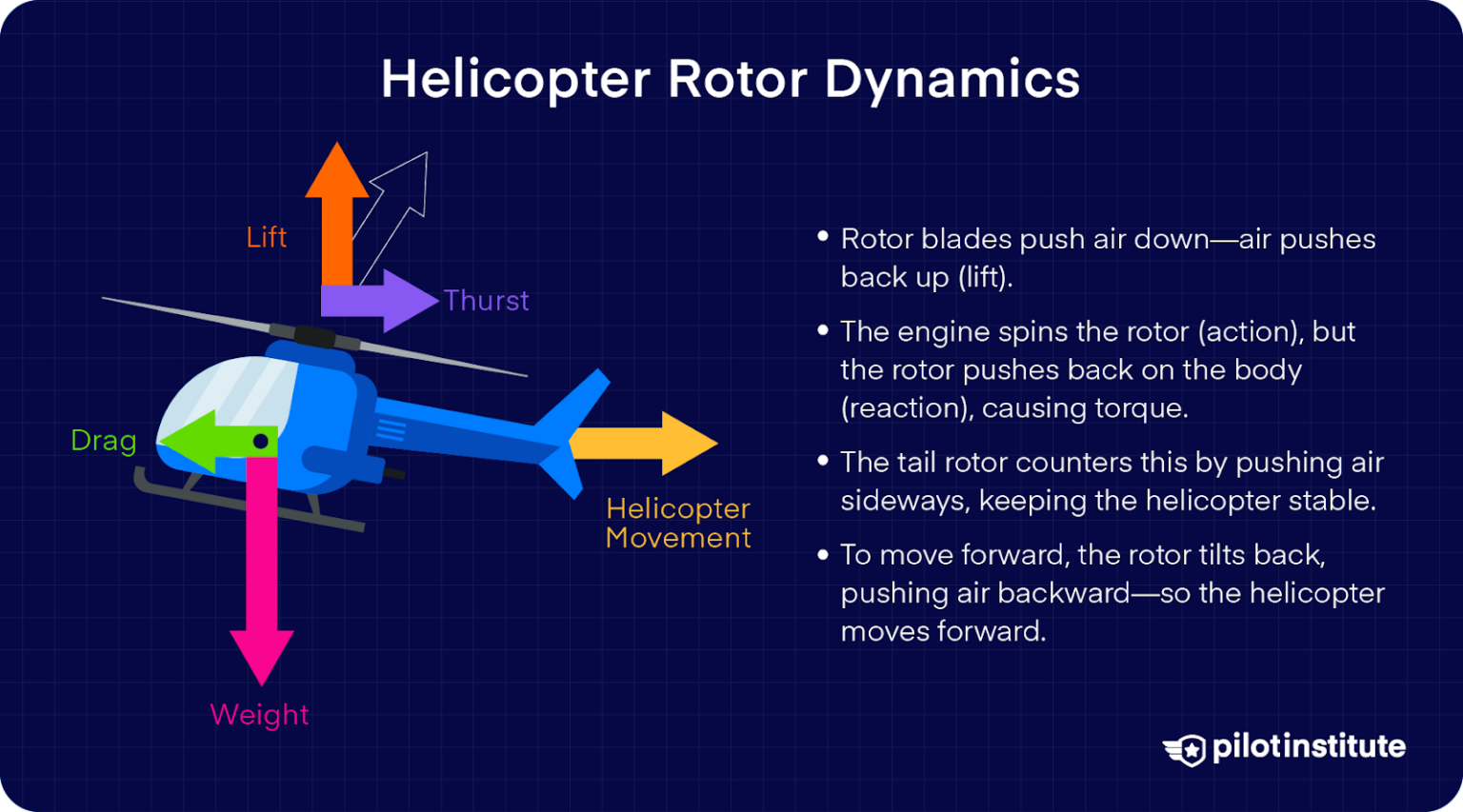 The Role of Newton's Third Law in Aviation - Pilot Institute