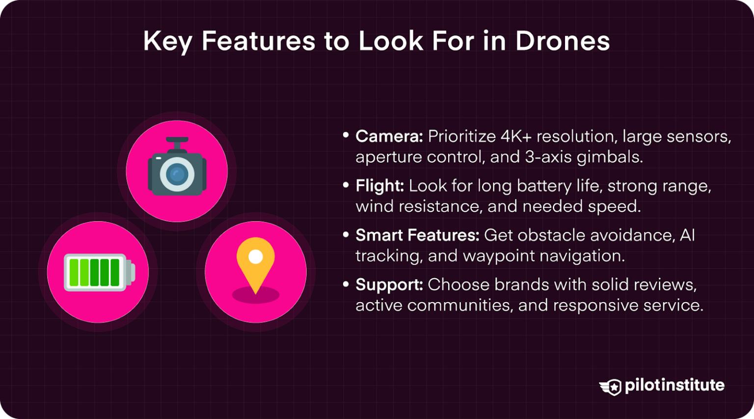 Top DJI Alternatives: The Best Drones for Every Budget - Pilot Institute