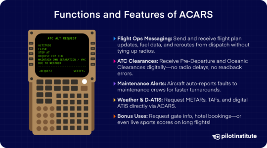 ACARS Explained: How It Keeps Aircraft Connected - Pilot Institute