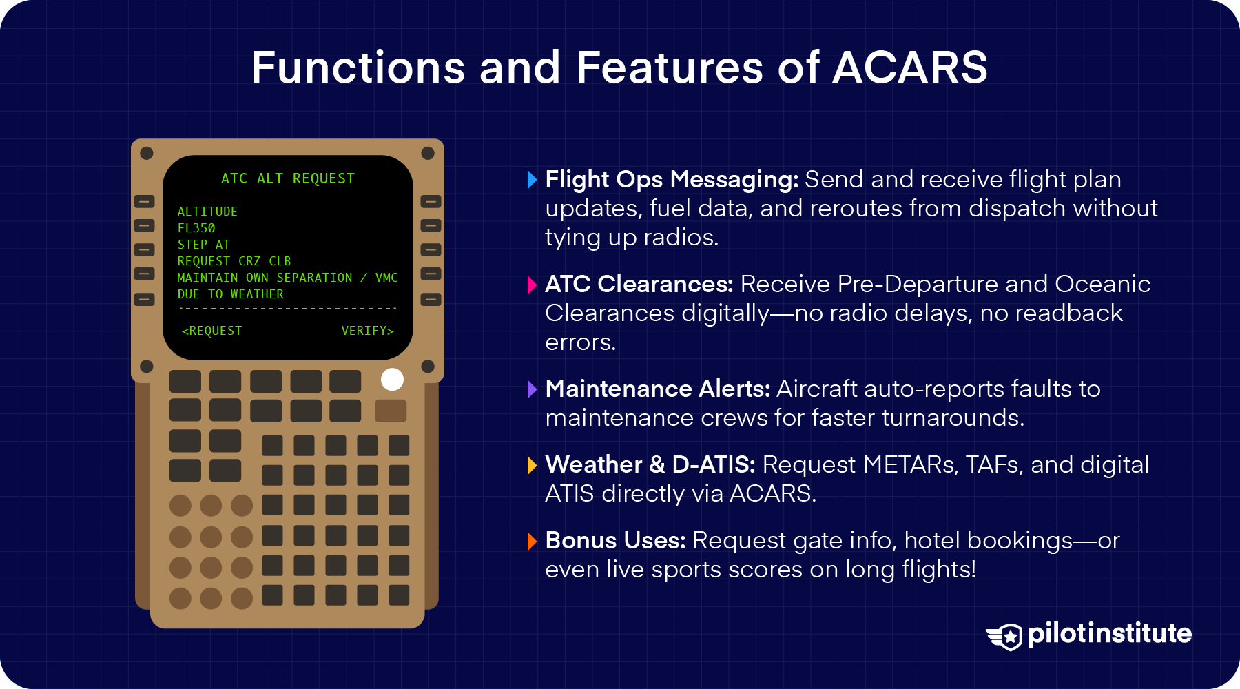 ACARS Explained: How It Keeps Aircraft Connected - Pilot Institute
