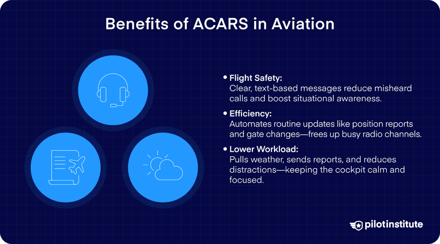 ACARS Explained: How It Keeps Aircraft Connected - Pilot Institute