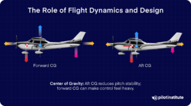 Phugoid Motion in Aviation: What It Is and Why It Matters - Pilot Institute