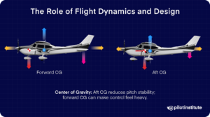 Phugoid Motion in Aviation: What It Is and Why It Matters - Pilot Institute
