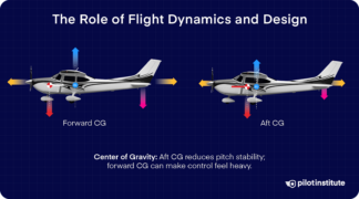 Phugoid Motion in Aviation: What It Is and Why It Matters - Pilot Institute
