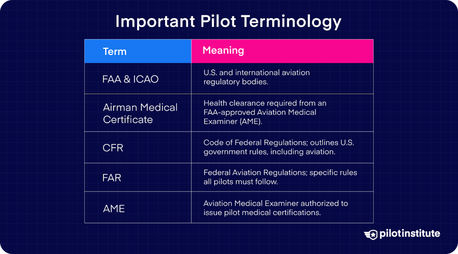Privileges, Limits, and Requirements of a Private Pilot License - Pilot ...