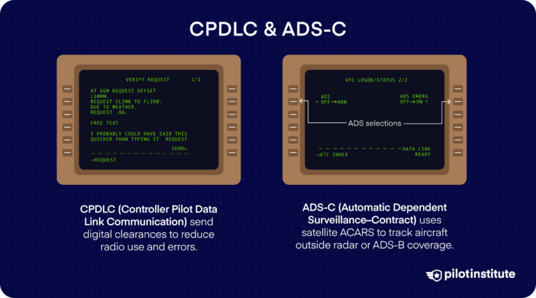 ACARS Explained: How It Keeps Aircraft Connected - Pilot Institute
