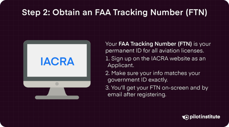 Part 107 License Guide: How to Become a Certified Drone Pilot - Pilot ...