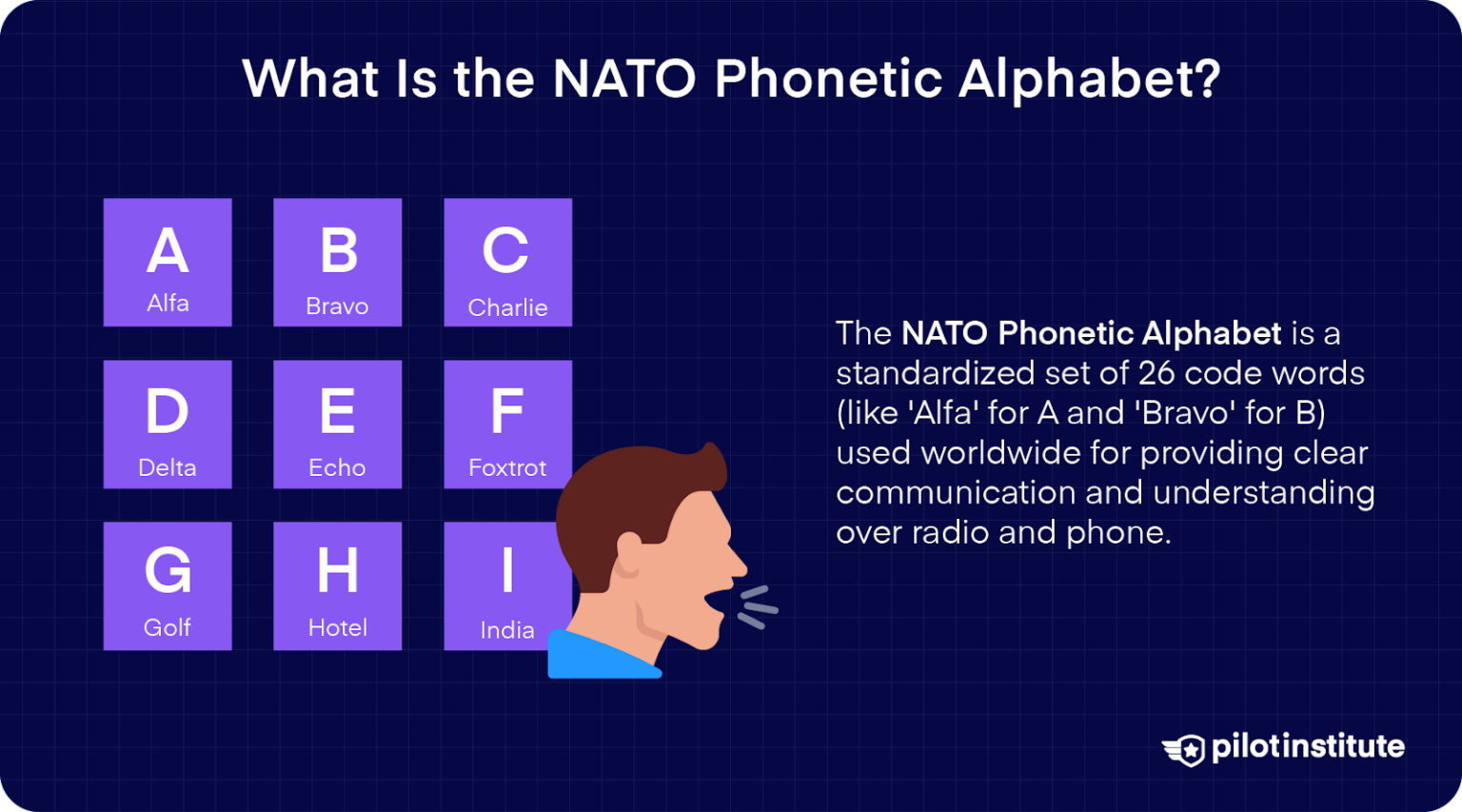 NATO Phonetic Alphabet: Learn It Fast With These Easy Tips - Pilot ...