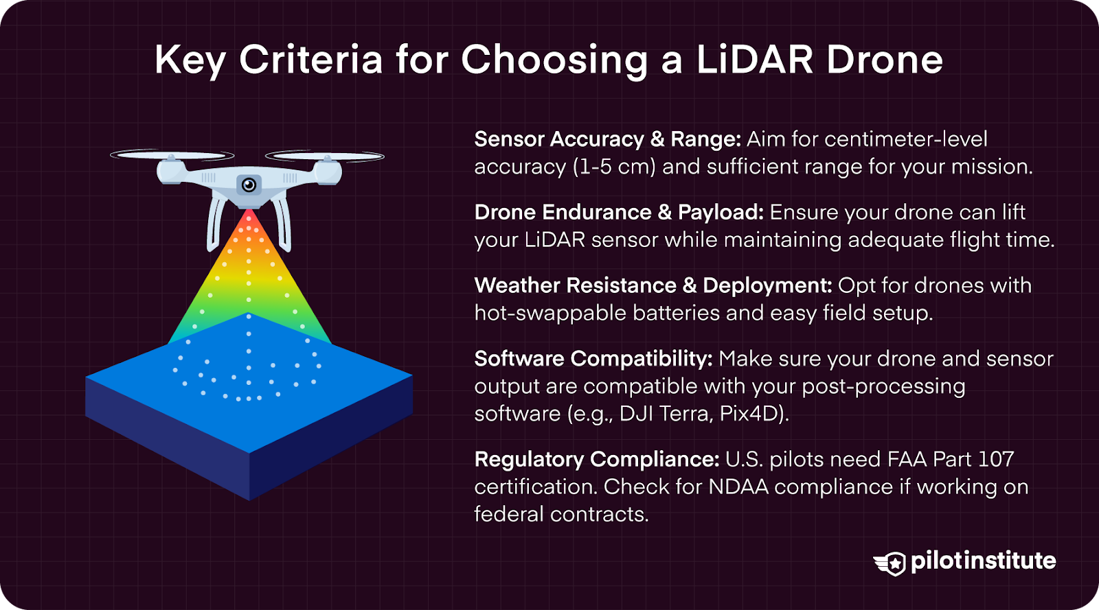 LiDAR Drones: The Best Models for Surveying, Mapping, and More - Pilot ...
