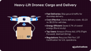 Heaviest Drones in the Market: Which UAVs Can Carry the Most? - Pilot ...