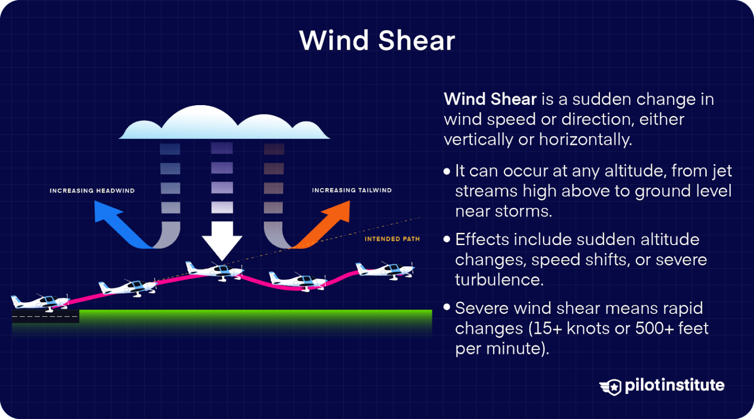 Clear Air Turbulence: How It Happens and How to Handle It - Pilot Institute