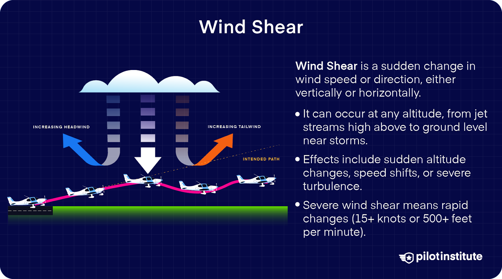 Clear Air Turbulence: How It Happens and How to Handle It - Pilot Institute