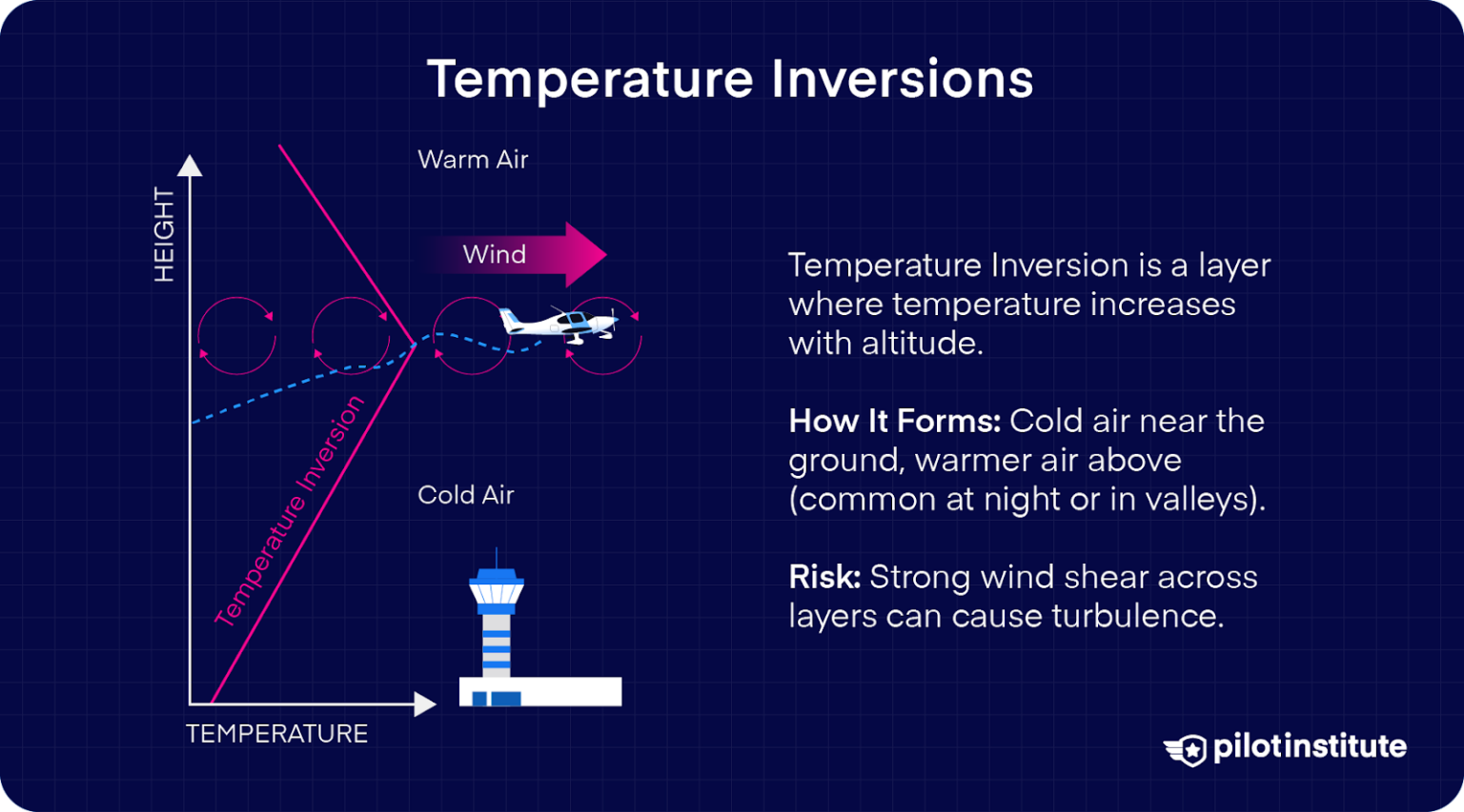 Clear Air Turbulence: How It Happens and How to Handle It - Pilot Institute
