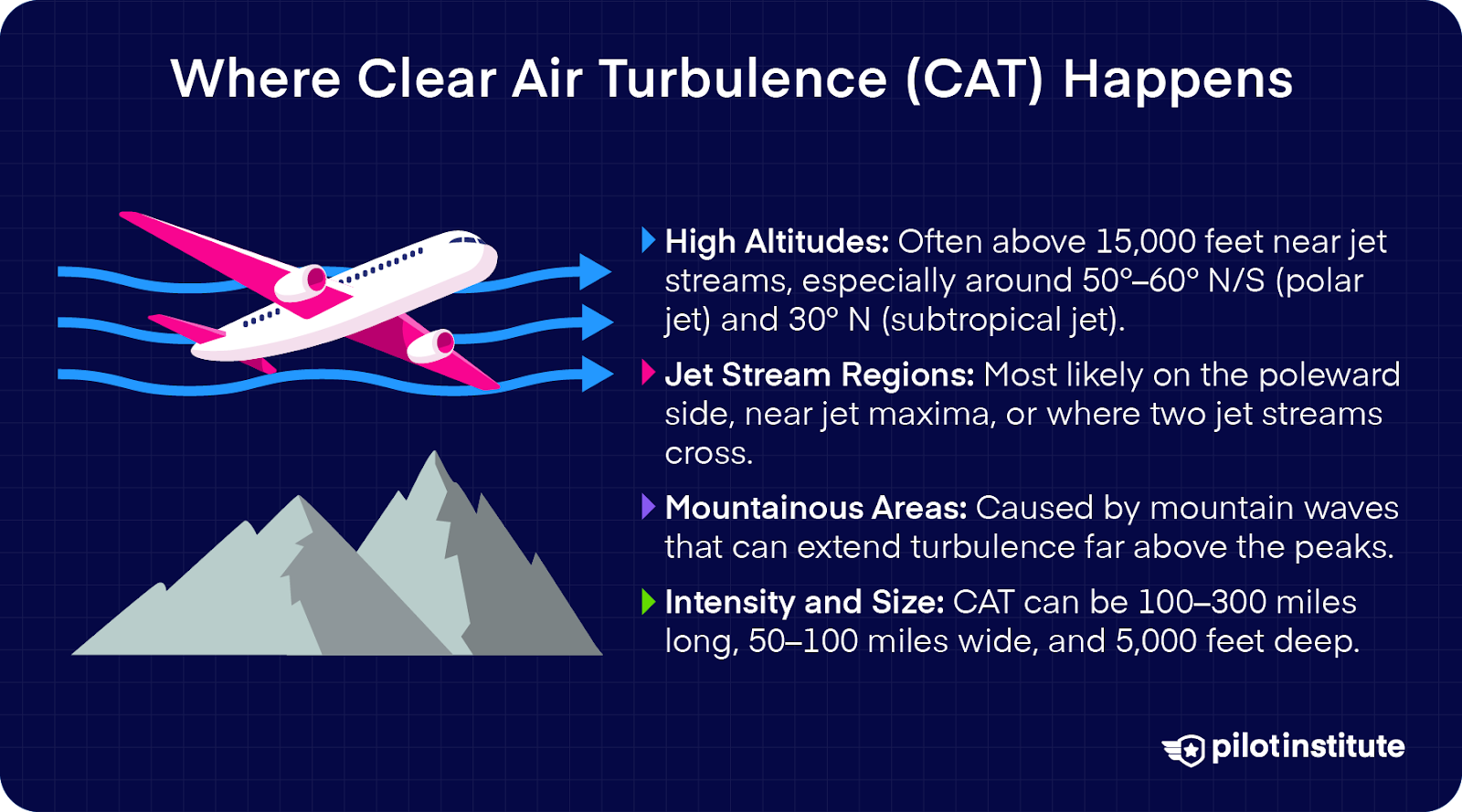 Clear Air Turbulence: How It Happens and How to Handle It - Pilot Institute