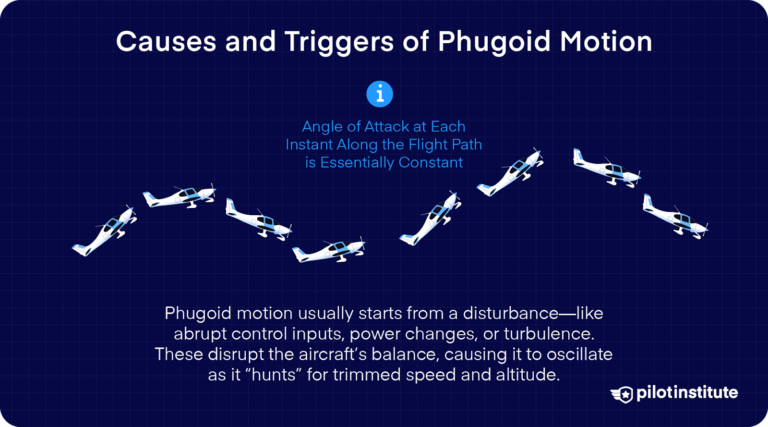 Phugoid Motion in Aviation: What It Is and Why It Matters - Pilot Institute