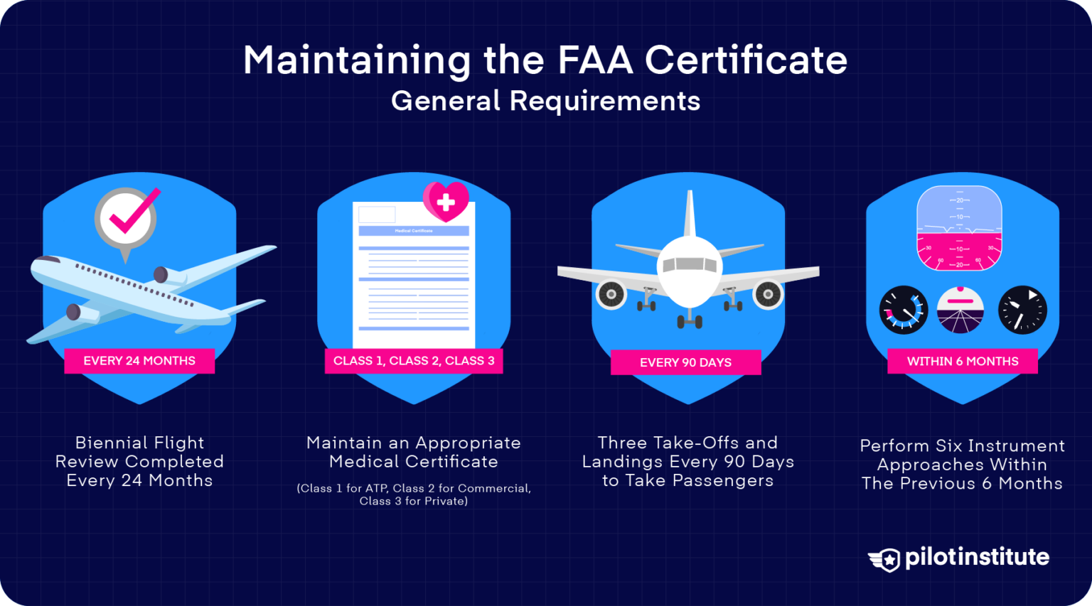 How to Convert a Foreign Pilot License to an FAA Certificate - Pilot ...