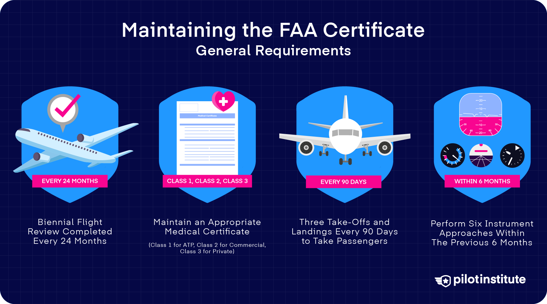 How to Convert a Foreign Pilot License to an FAA Certificate - Pilot ...