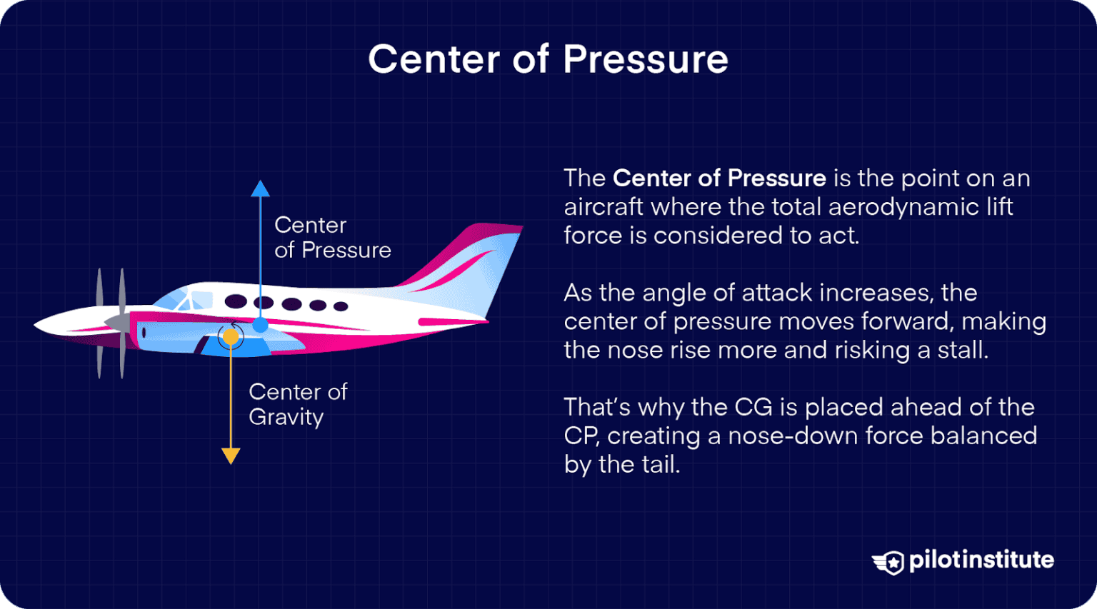 Tailless Aircraft: How Airplanes Fly Without a Tail - Pilot Institute