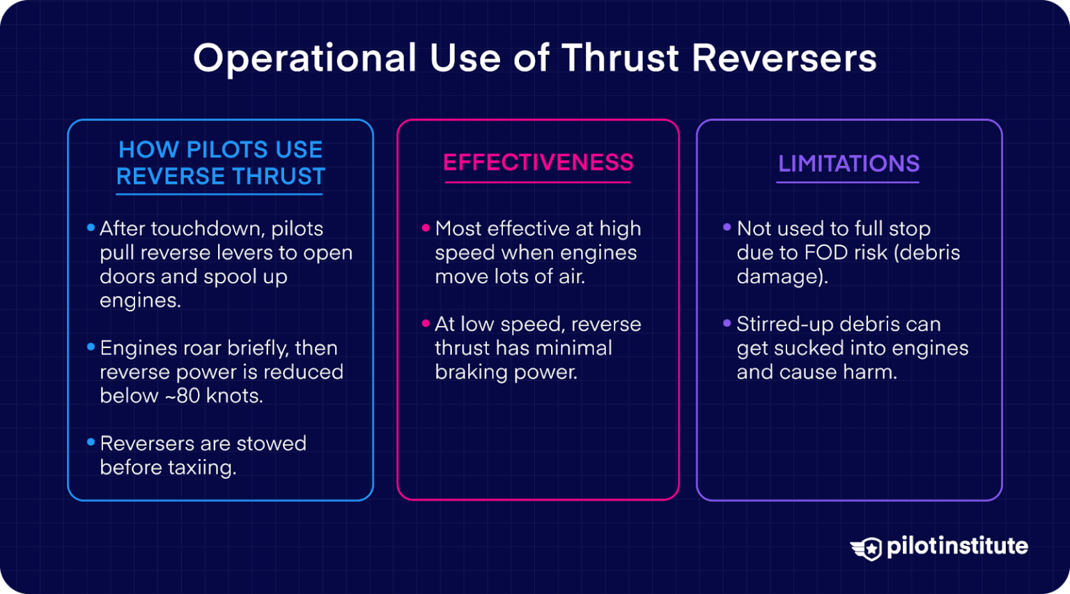 Thrust Reversal Explained: How It Helps Aircraft Stop Safely - Pilot ...