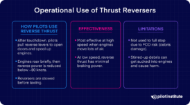 Thrust Reversal Explained: How It Helps Aircraft Stop Safely - Pilot ...
