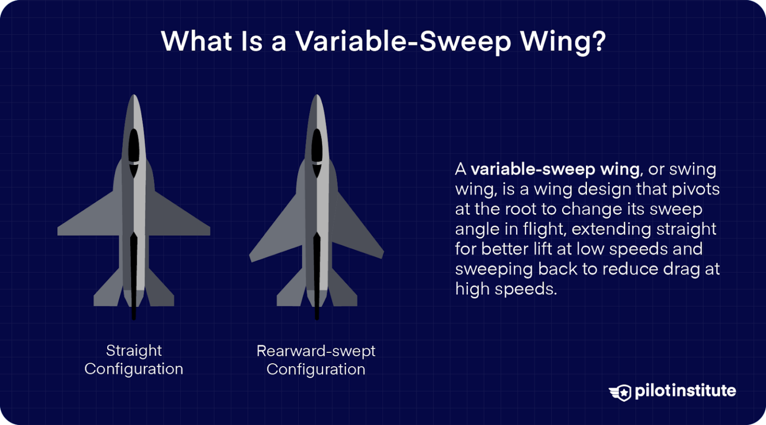 What Is a Variable-Sweep Wing? How Swing Wings Work - Pilot Institute