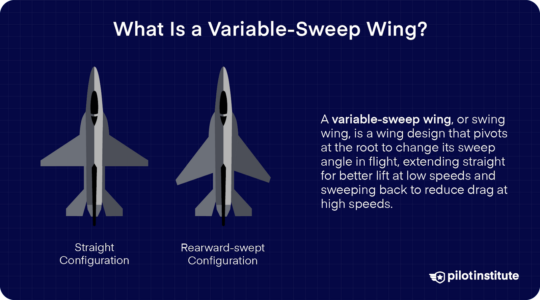 What Is a Variable-Sweep Wing? How Swing Wings Work - Pilot Institute