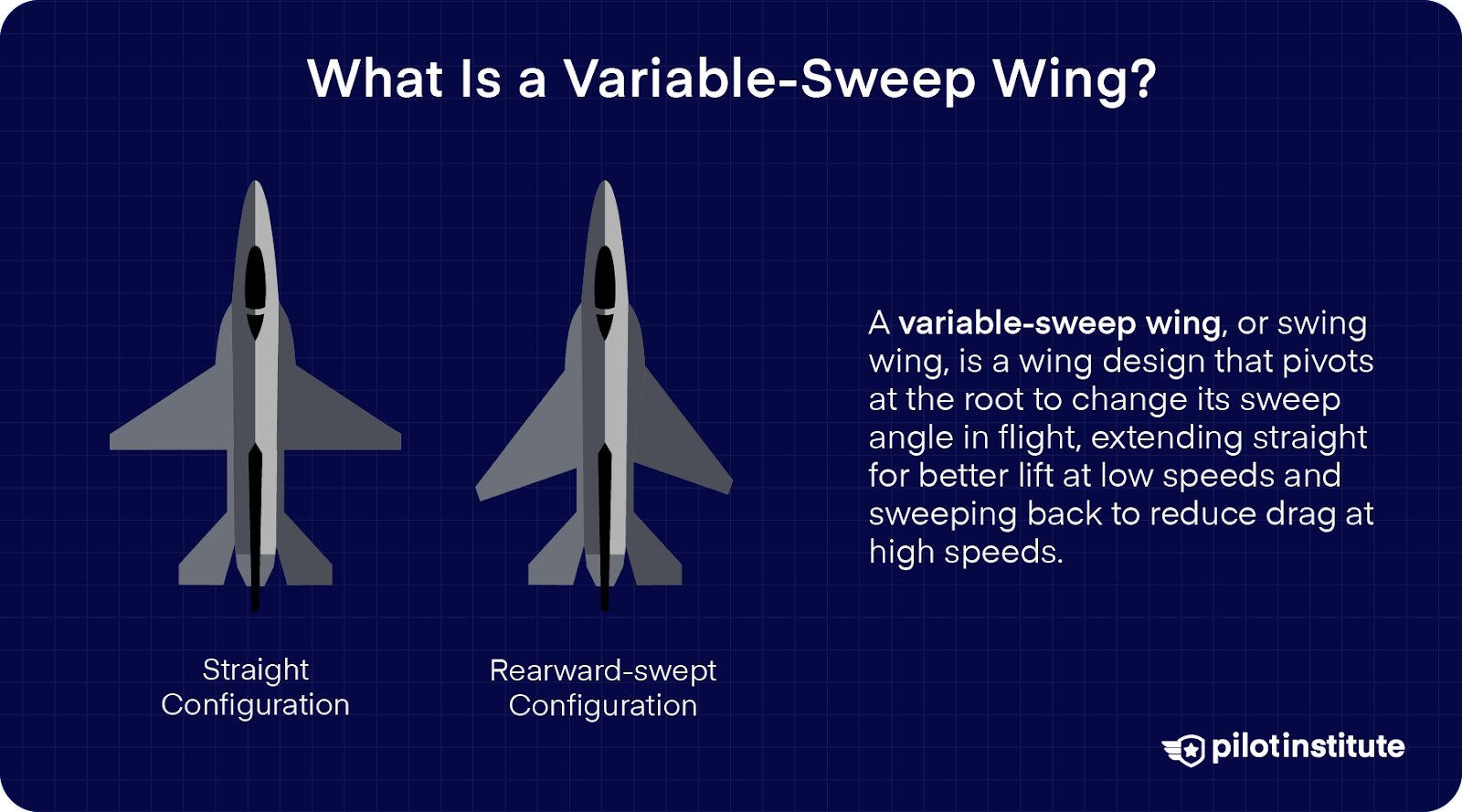 What Is a Variable-Sweep Wing? How Swing Wings Work - Pilot Institute