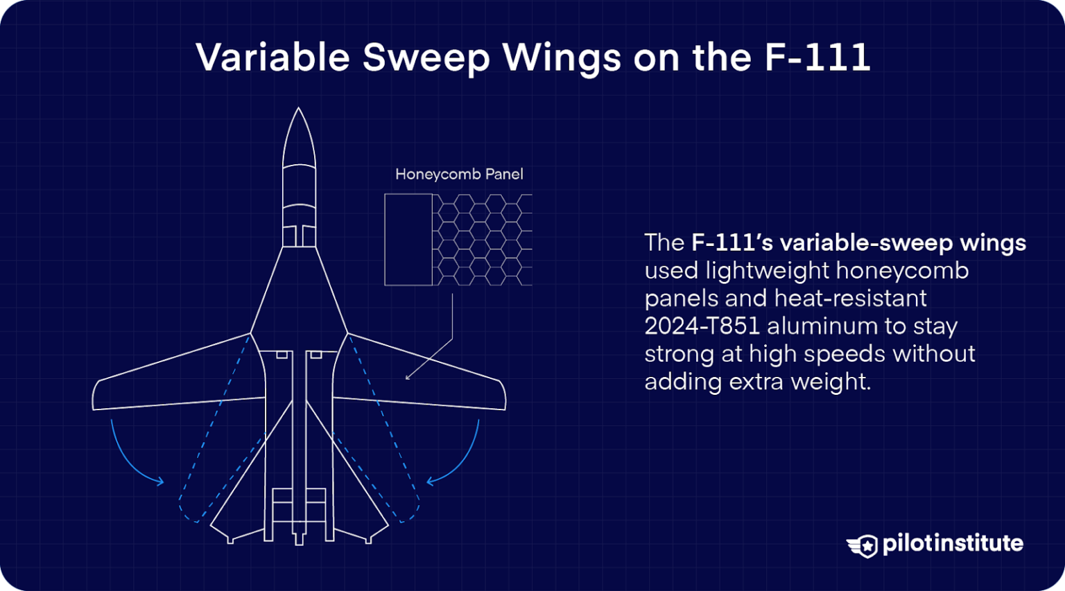 What Is a Variable-Sweep Wing? How Swing Wings Work - Pilot Institute
