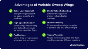 What Is a Variable-Sweep Wing? How Swing Wings Work - Pilot Institute