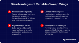 What Is a Variable-Sweep Wing? How Swing Wings Work - Pilot Institute