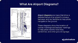 The Essential Guide to Runway Markings - Pilot Institute