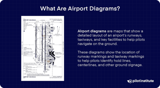 The Essential Guide to Runway Markings - Pilot Institute
